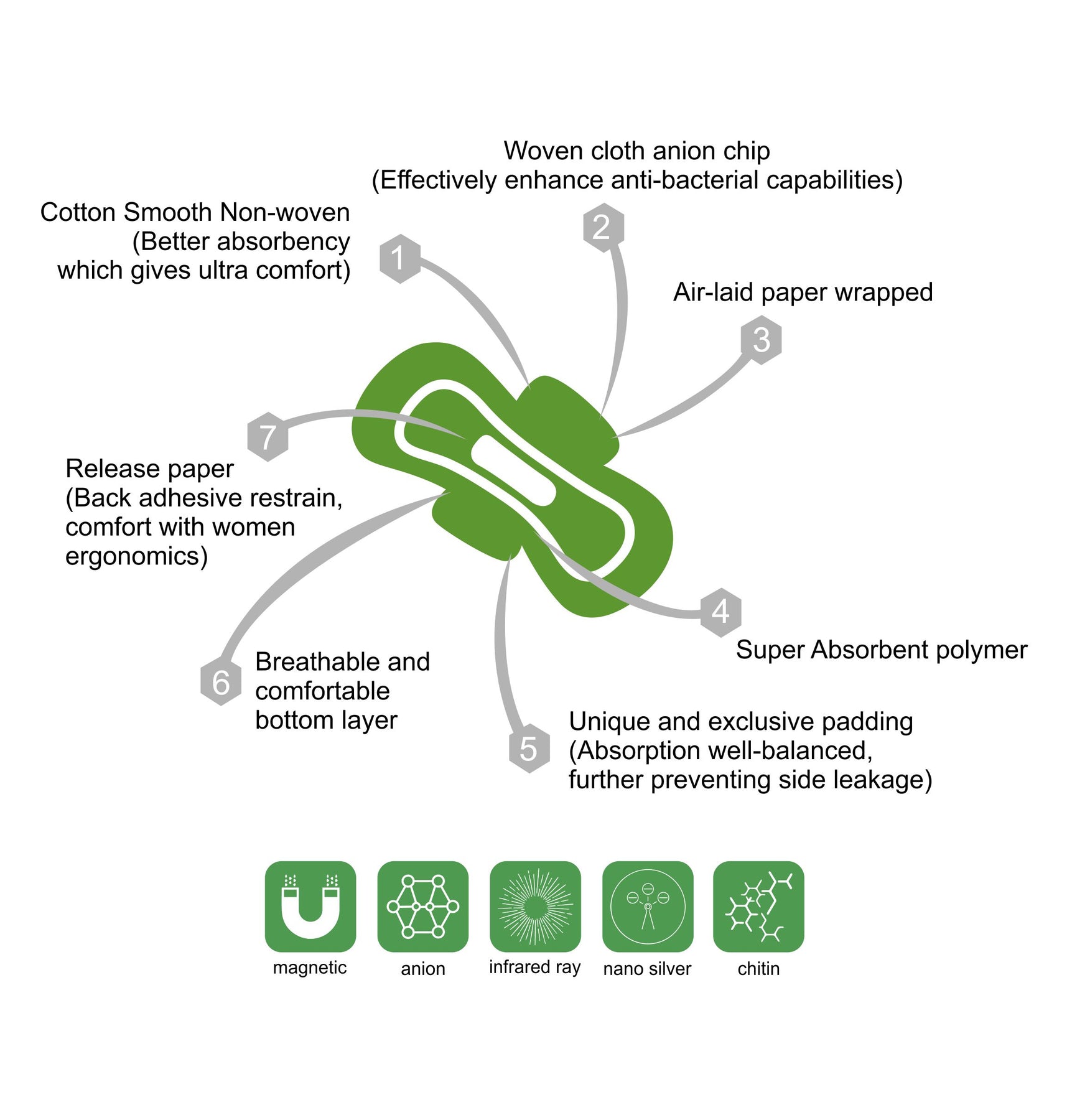 Essentials – Tagged "Biodegradable Sanitary Pad"– sustainme.in