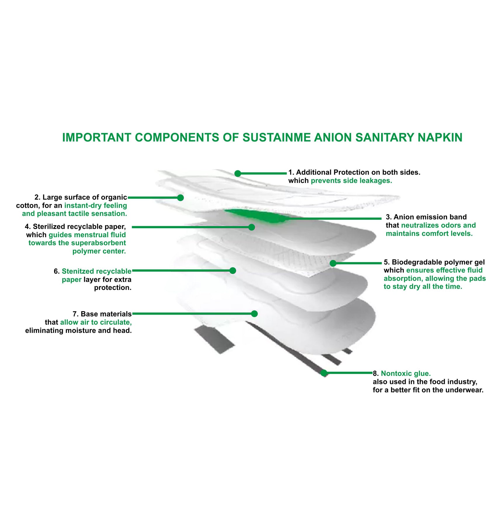 Essentials – Tagged "Biodegradable Sanitary Pad"– sustainme.in